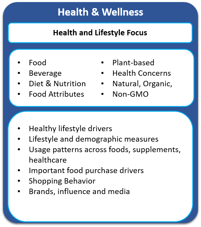 2025 Health and Wellness Consumer Trends in America Report